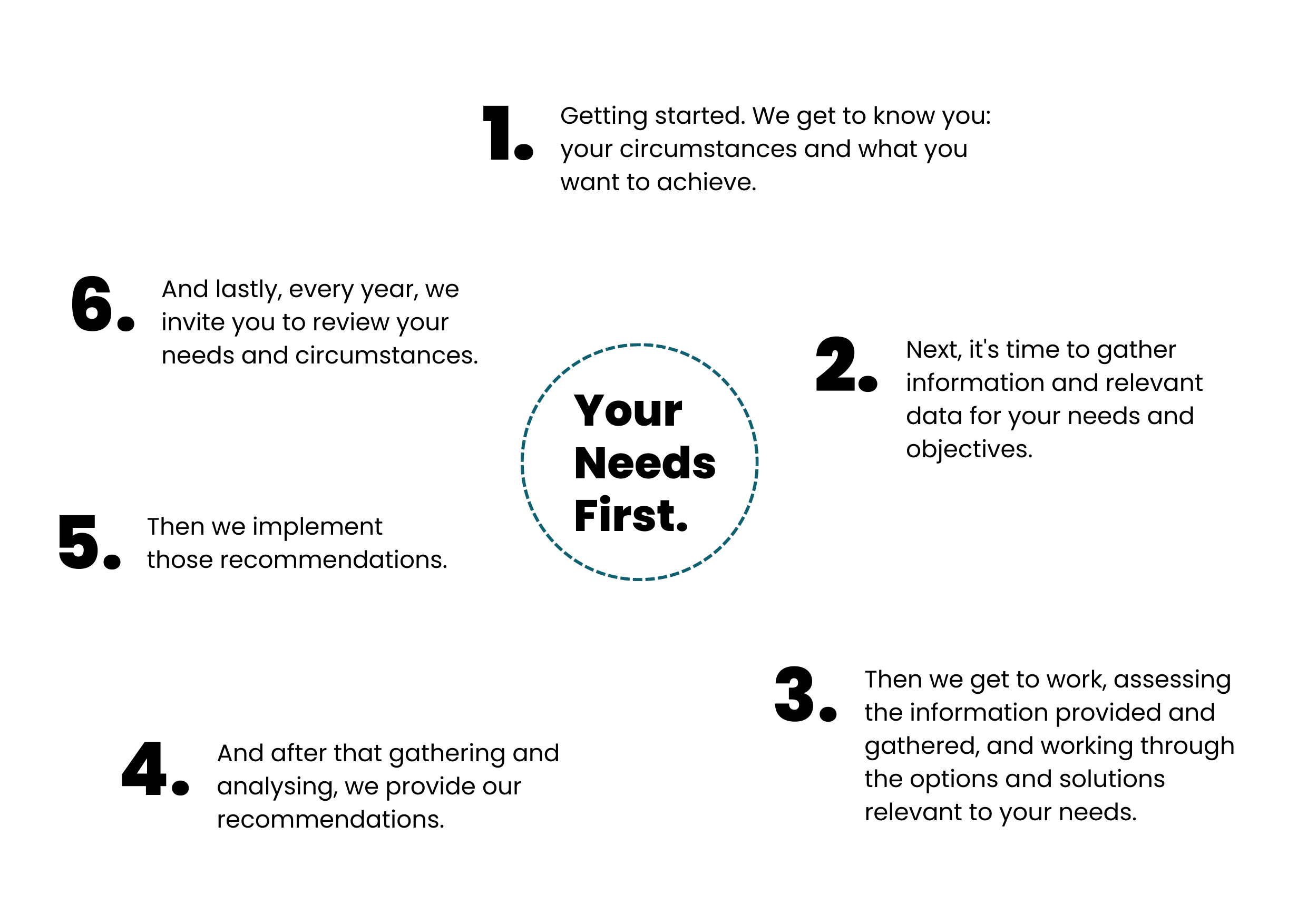 Important Information